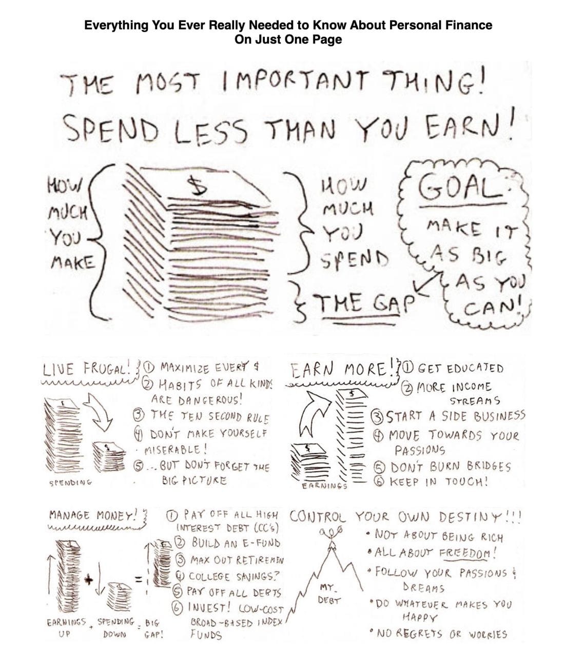 Personal Finance on just one page 💰